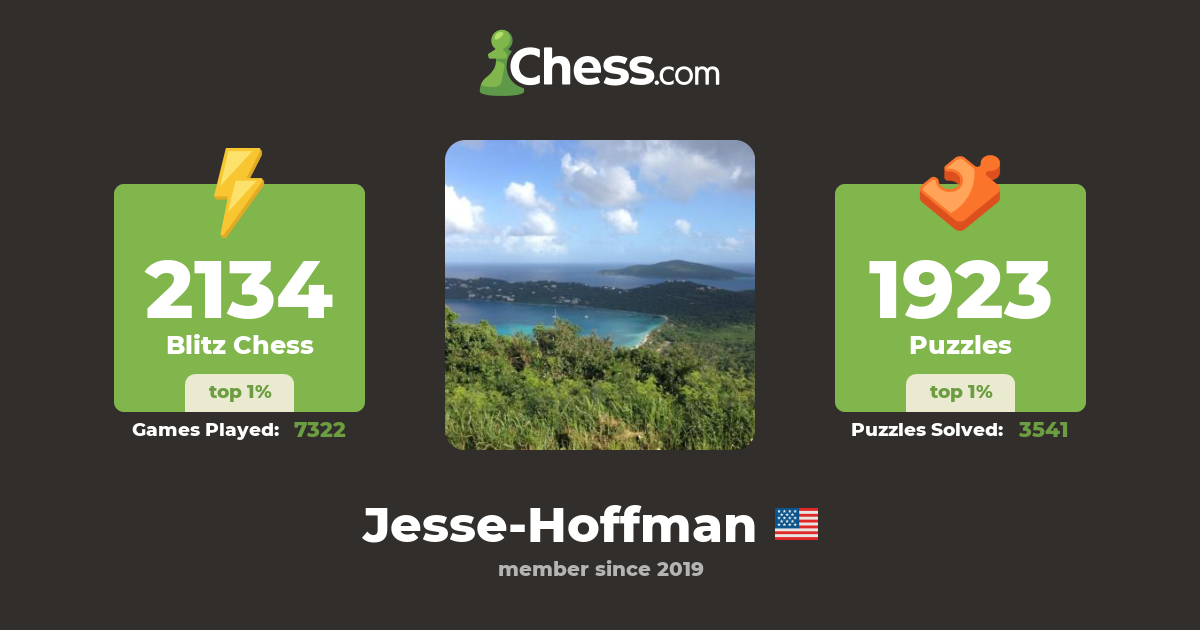 JESSE HOFFMAN (Jesse-Hoffman) - Chess Profile - Chess.com