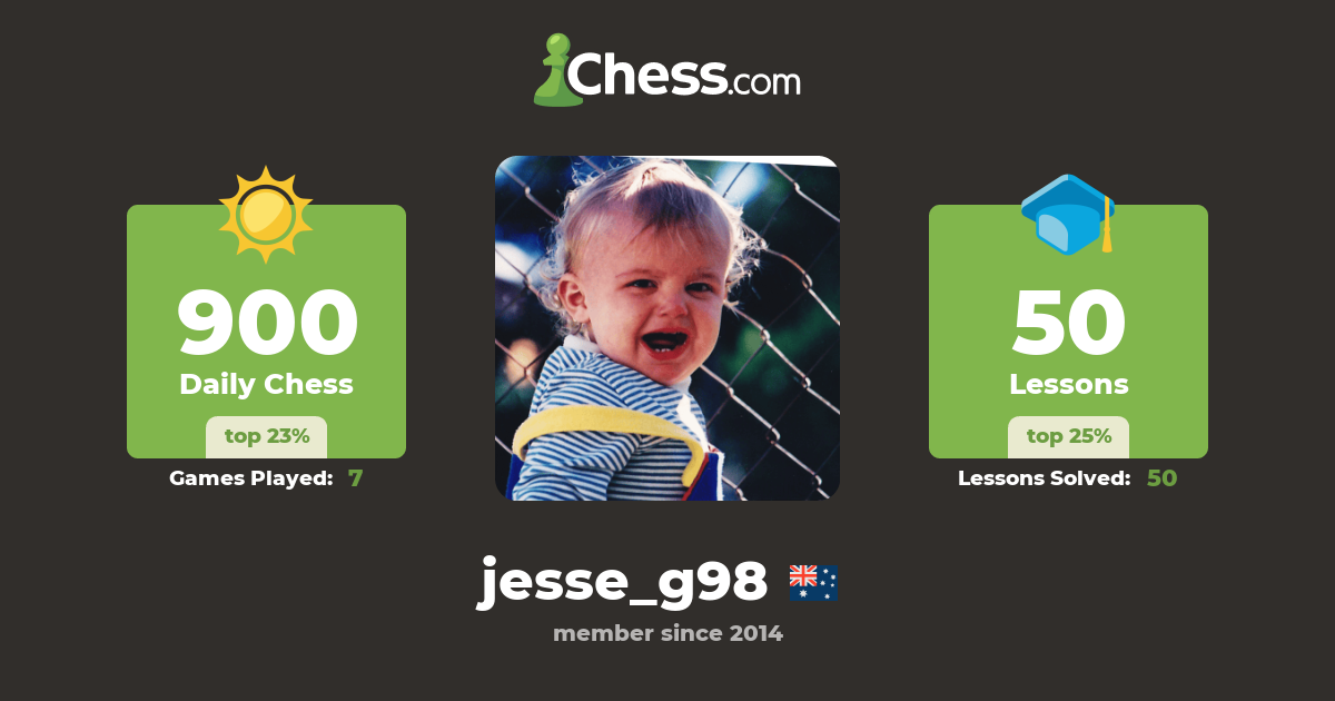 Jesse G (jesse_g98) - Chess Profile - Chess.com