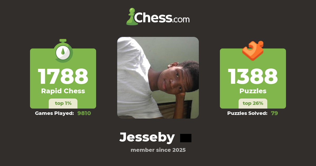 Alexander Godwin Jboy (Jesseby) - Chess Profile - Chess.com