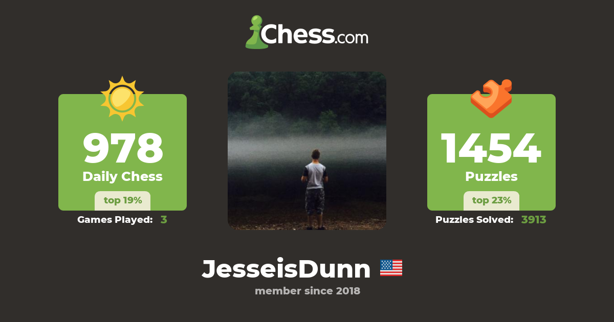 Jesse Dunn (JesseisDunn) - Chess Profile - Chess.com
