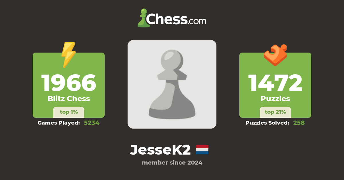 JesseK2 - Chess Profile - Chess.com
