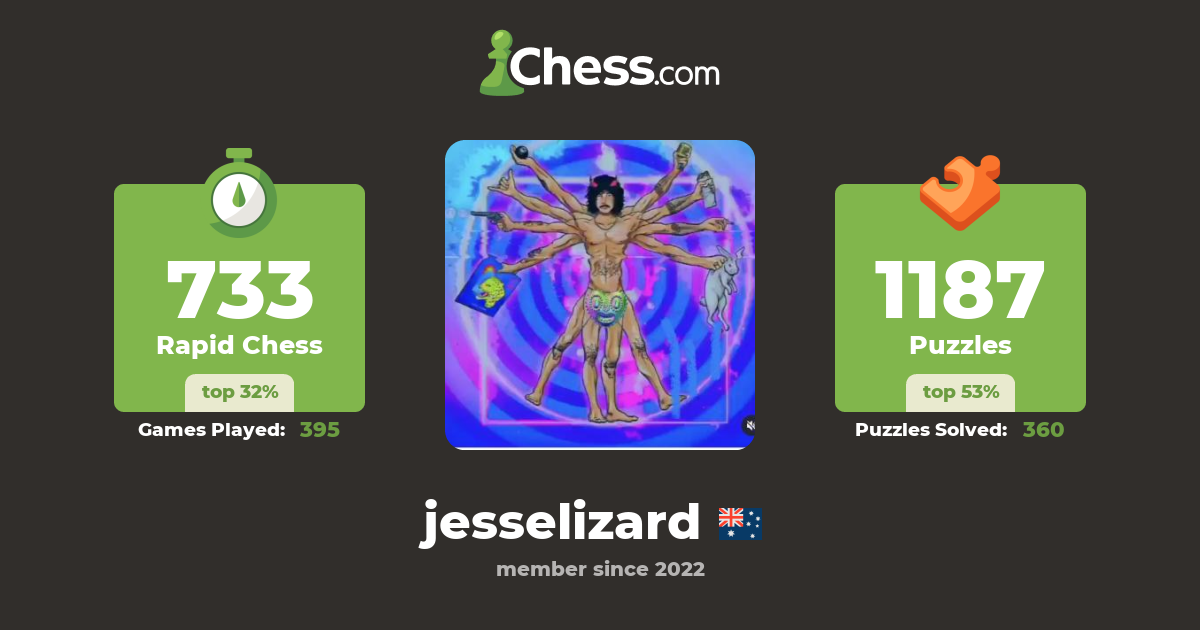 jesselizard - Chess Profile - Chess.com