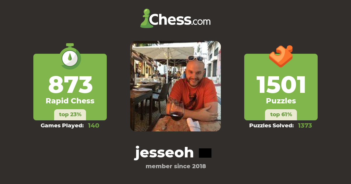 Jesse Oh (jesseoh) - Chess Profile - Chess.com