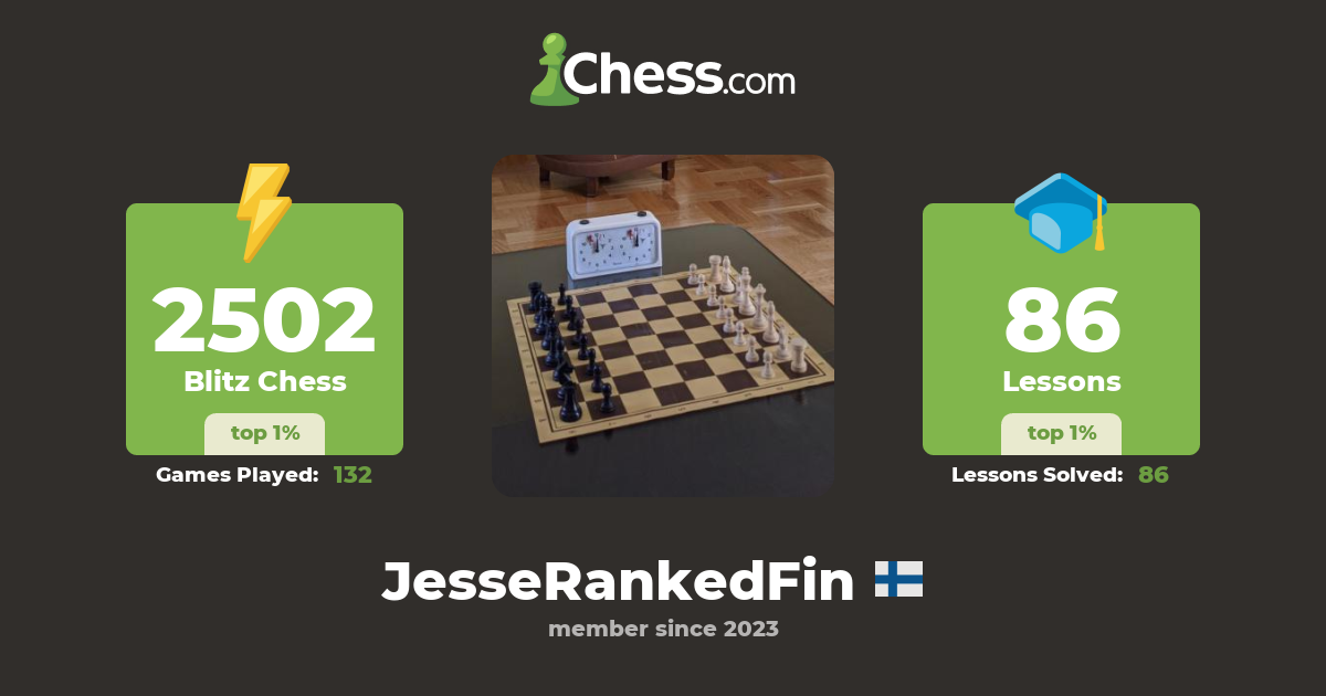 Jesse (JesseRankedFin) - Chess Profile - Chess.com