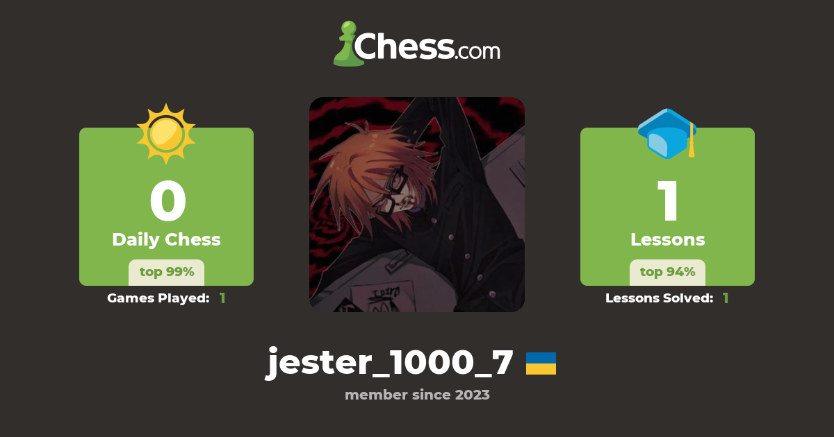 dayn (jester_1000_7) - Chess Profile - Chess.com