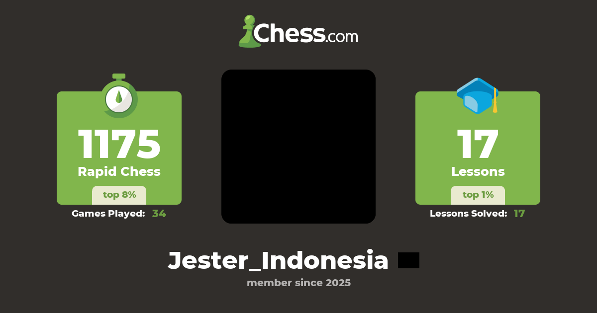 Jester_Indonesia - Chess Profile - Chess.com