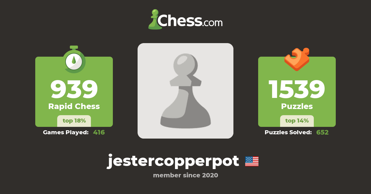 jestercopperpot - Chess Profile - Chess.com