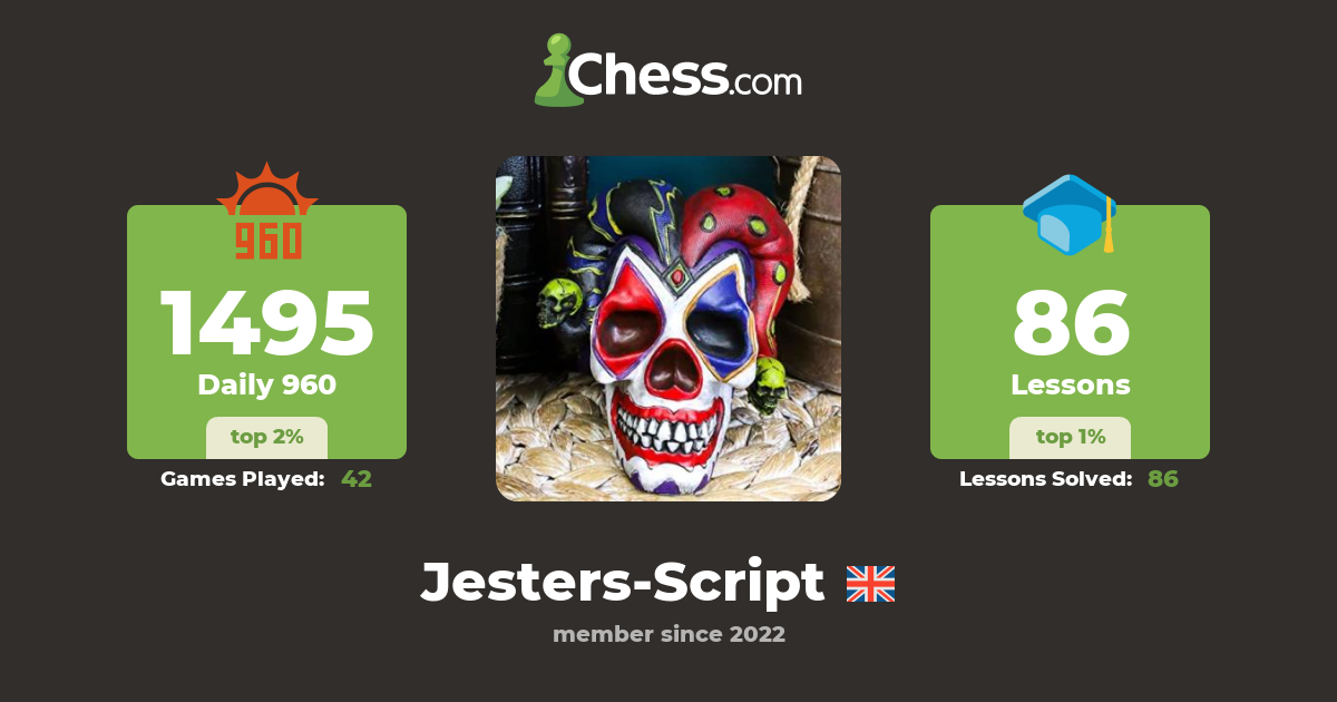 Jesters-Script - Chess Profile - Chess.com