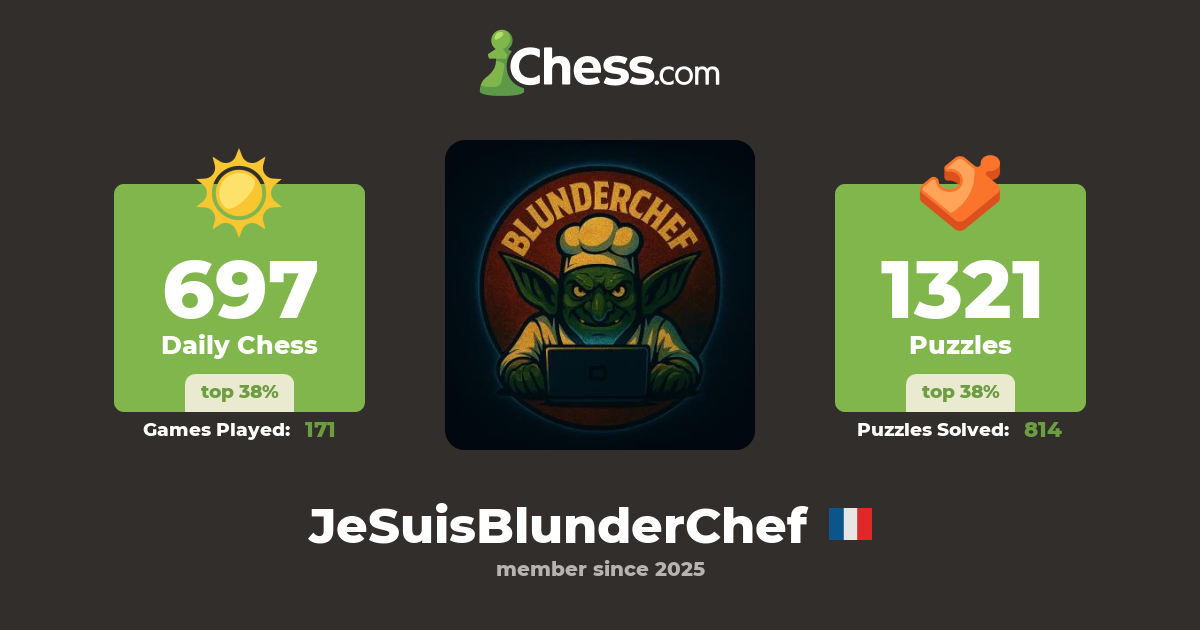 Gil (JeSuisBlunderChef) - Chess Profile - Chess.com