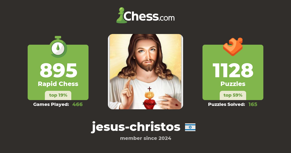 jesus-christos - Chess Profile - Chess.com
