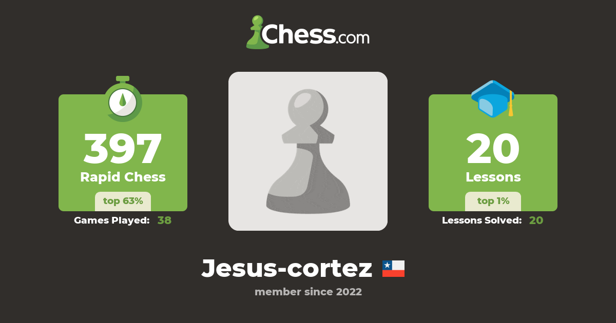 Jesus-cortez - Chess Profile - Chess.com