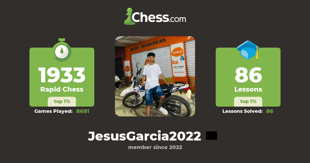 Jesus García (JesusGarcia2022) - Chess Profile - Chess.com