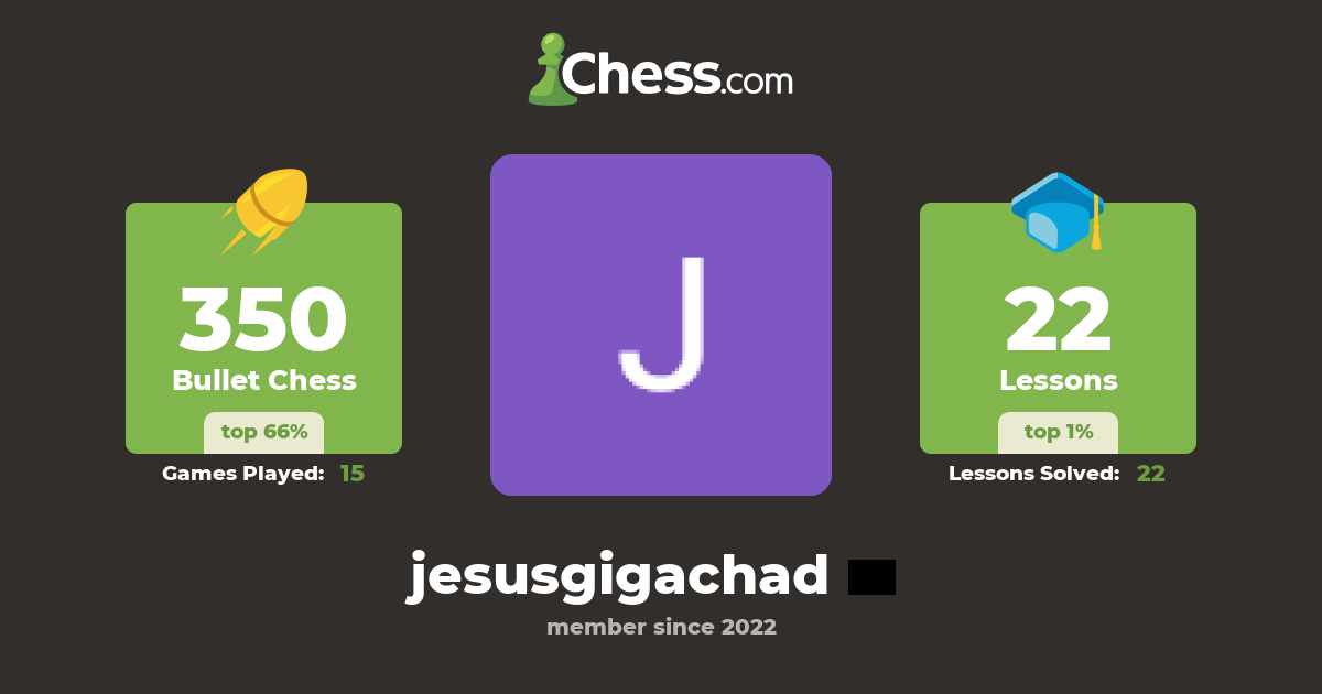 Jesus Giga Chad (jesusgigachad) - Chess Profile - Chess.com