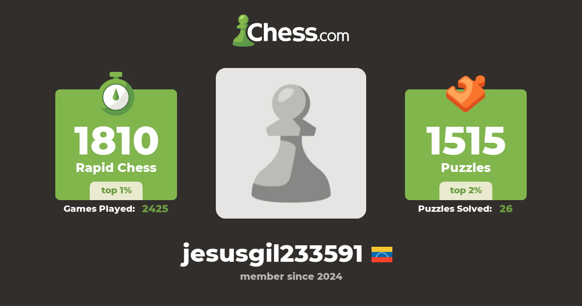 jesusgil233591 - Chess Profile - Chess.com