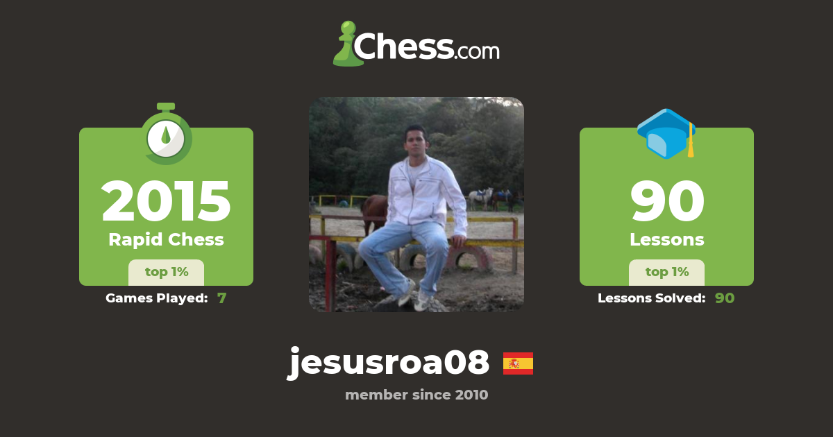 jesus roa (jesusroa08) - Chess Profile - Chess.com