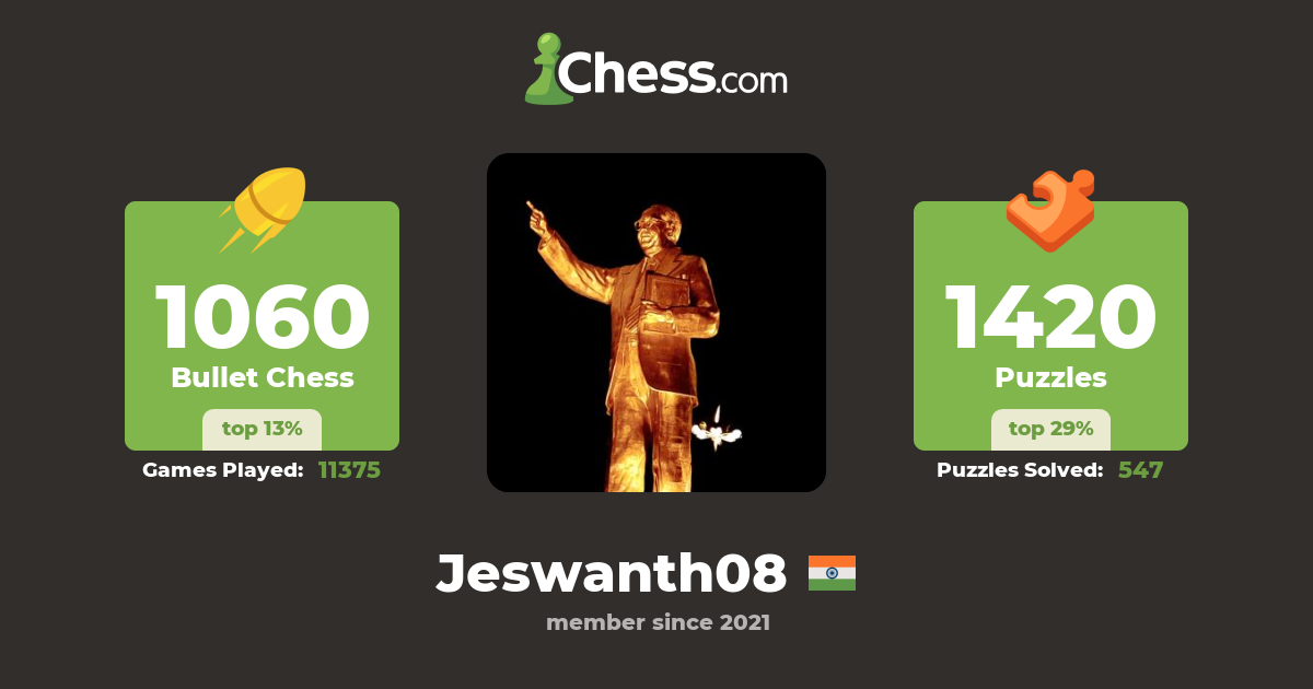 maneni jeswanth (Jeswanth08) - Chess Profile - Chess.com
