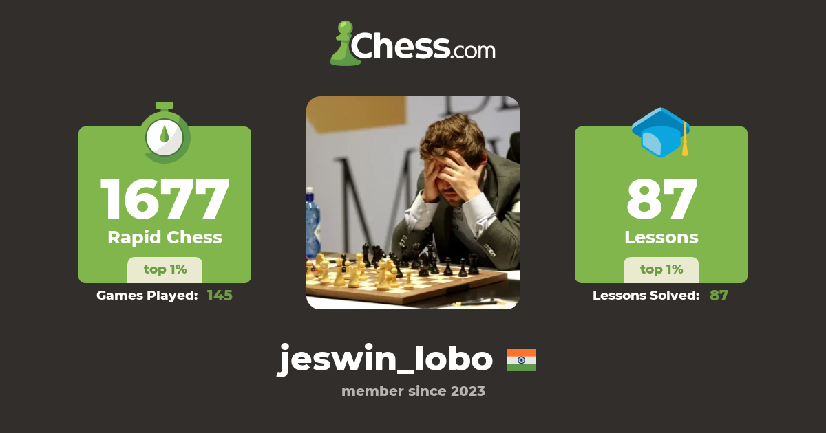 Jeswin Jacob Lobo (jeswin_lobo) - Chess Profile - Chess.com