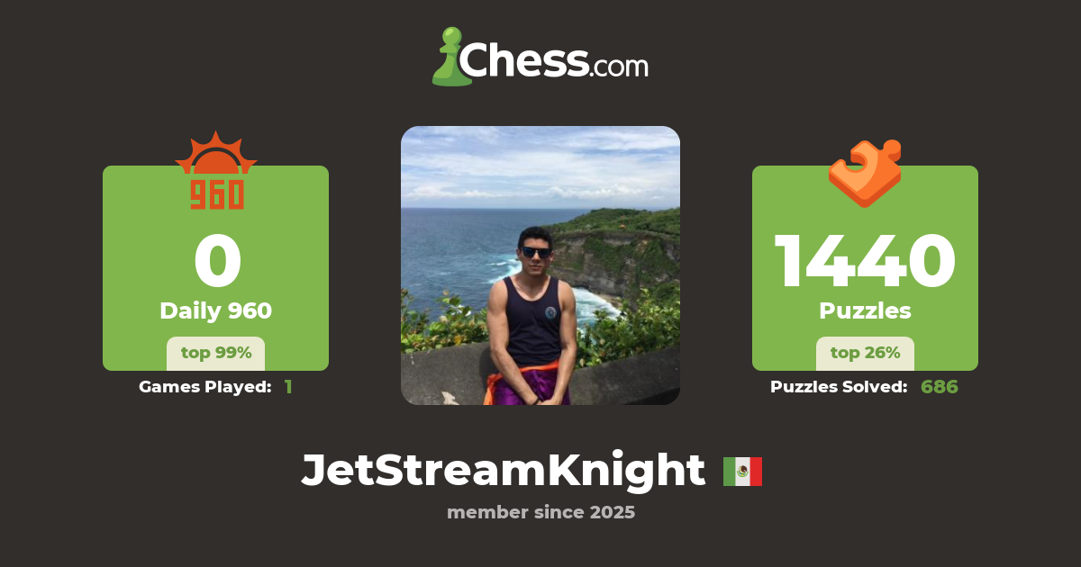 JetStreamKnight - Chess Profile - Chess.com