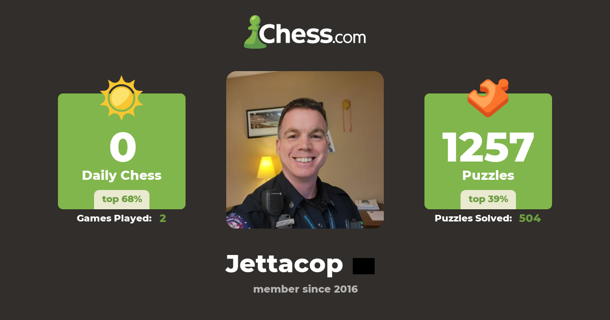 Greg Reeder (Jettacop) - Chess Profile - Chess.com