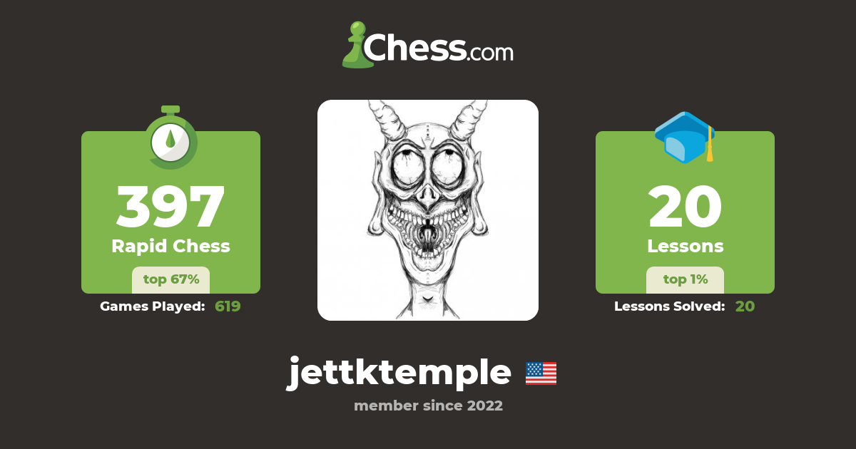 Jett Temple (jettktemple) - Chess Profile - Chess.com