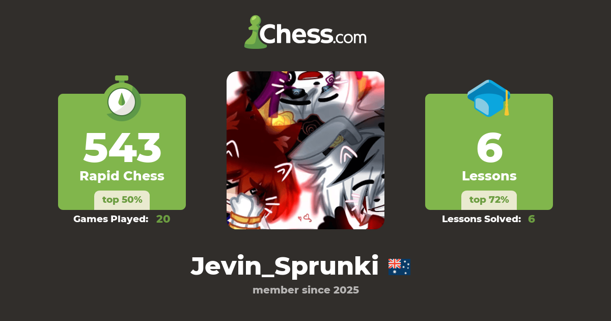 Jevin_Sprunki - Chess Profile - Chess.com