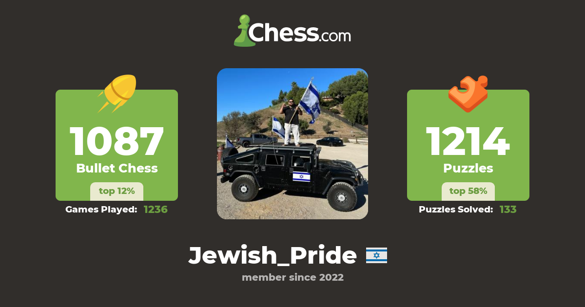 Salam Malik (Jewish_Pride) - Chess Profile - Chess.com