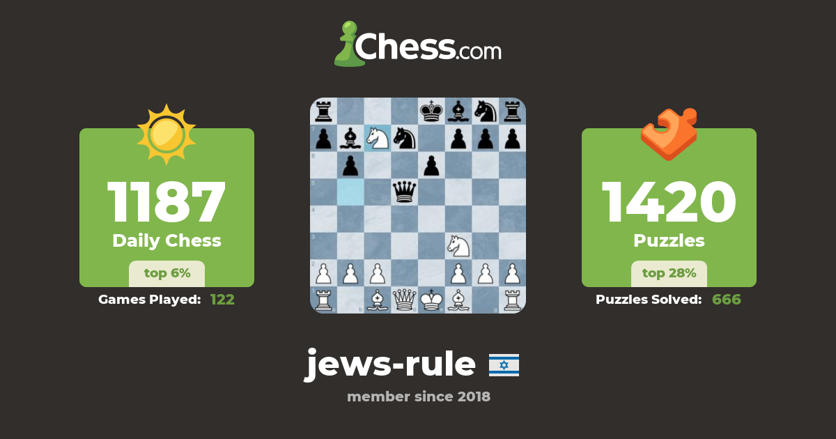 Yonti Scarr (jews-rule) - Chess Profile - Chess.com