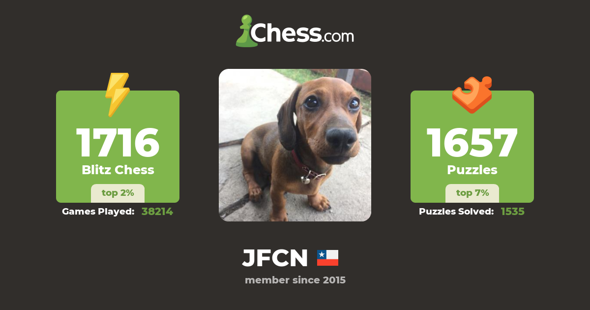 Juan Fco Castillo (JFCN) - Chess Profile - Chess.com
