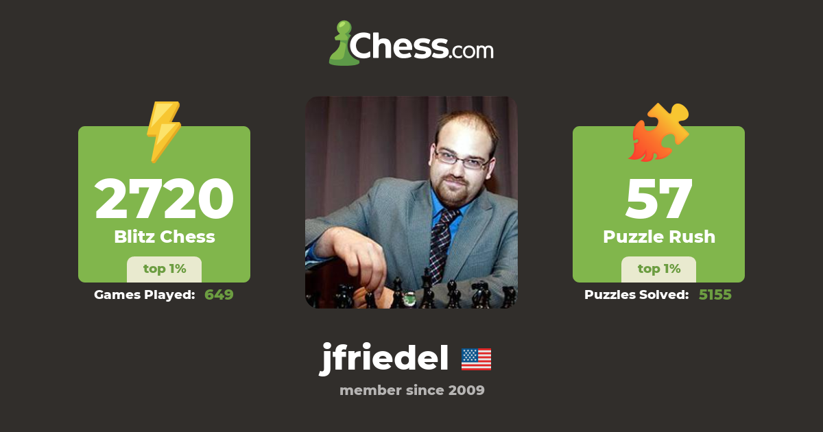GM Josh Friedel (jfriedel) - Chess Profile - Chess.com