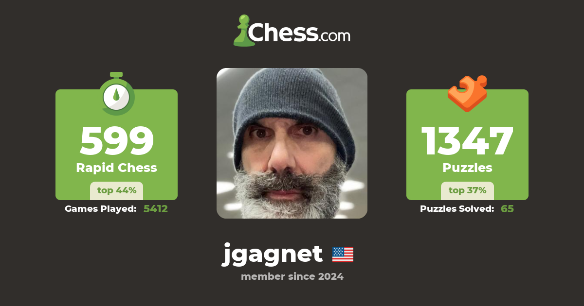 jgagnet - Chess Profile - Chess.com