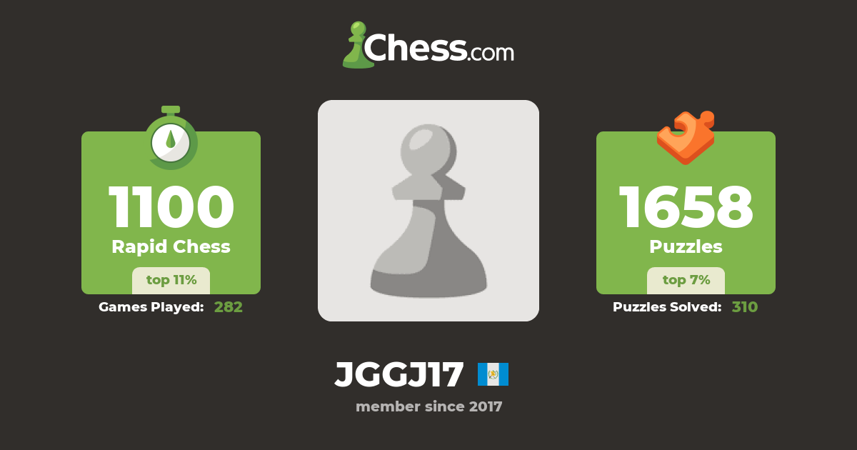 Joan Garcia (JGGJ17) - Chess Profile - Chess.com