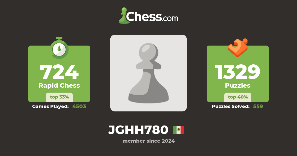 JGHH780 - Chess Profile - Chess.com