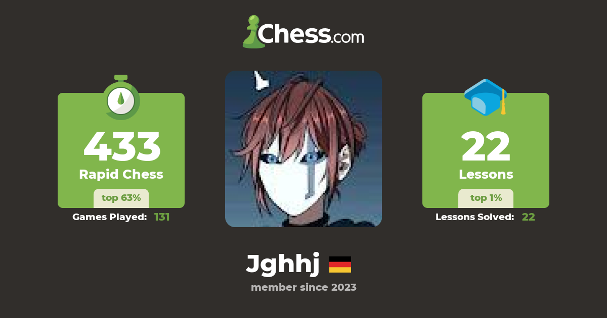 Damian-Rafael Strodthoff (Jghhj) - Chess Profile - Chess.com