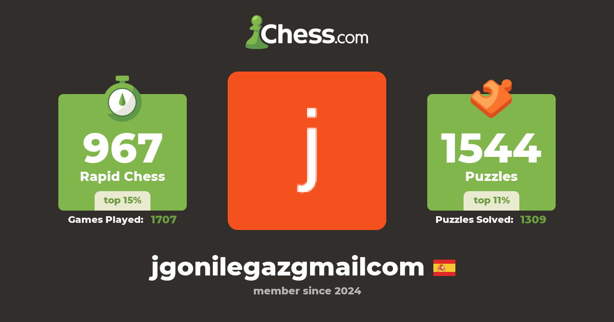 jose ignacio goñi legaz (jgonilegazgmailcom) - Chess Profile - Chess.com