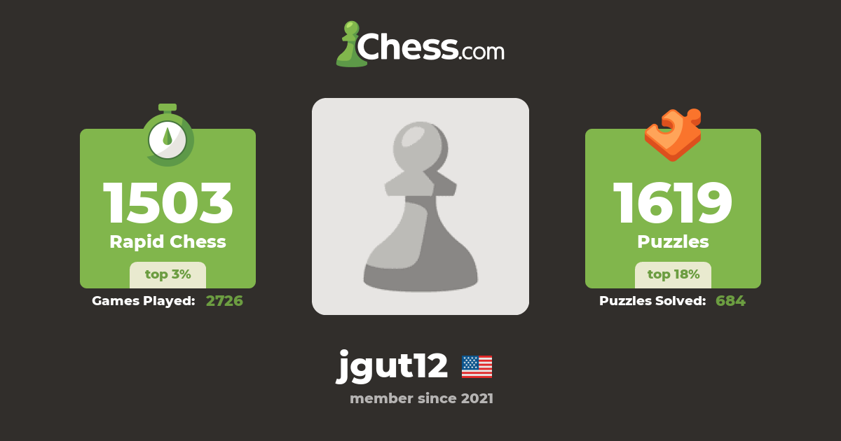 jgut12 - Chess Profile - Chess.com