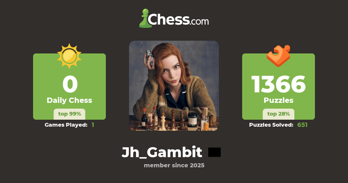 Jh_Gambit - Chess Profile - Chess.com