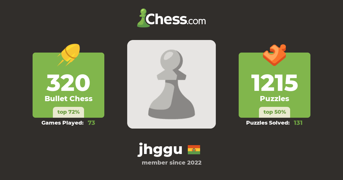 jhggu - Chess Profile - Chess.com