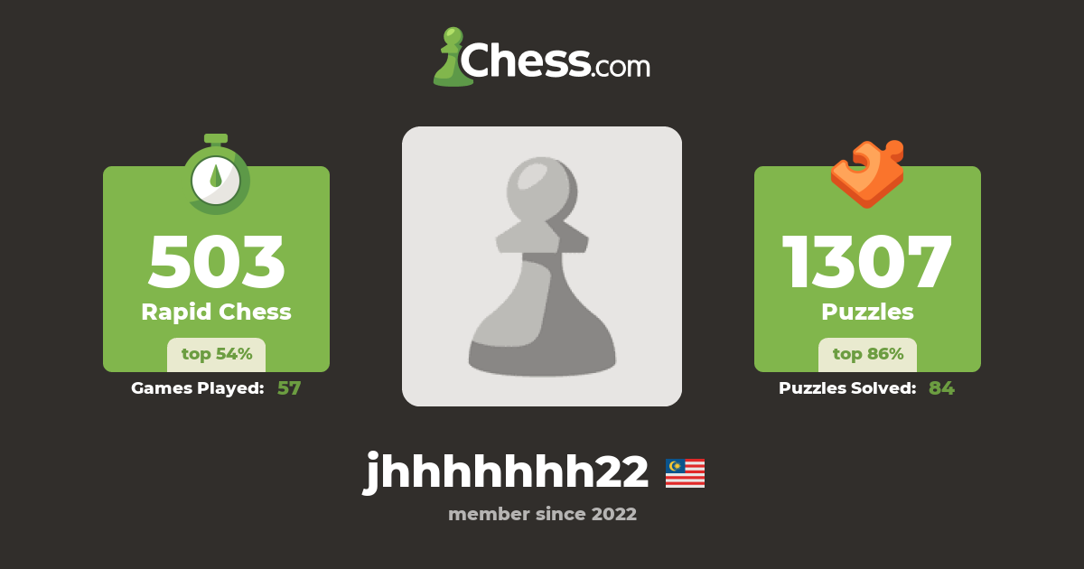 jhhhhhhh22 - Chess Profile - Chess.com
