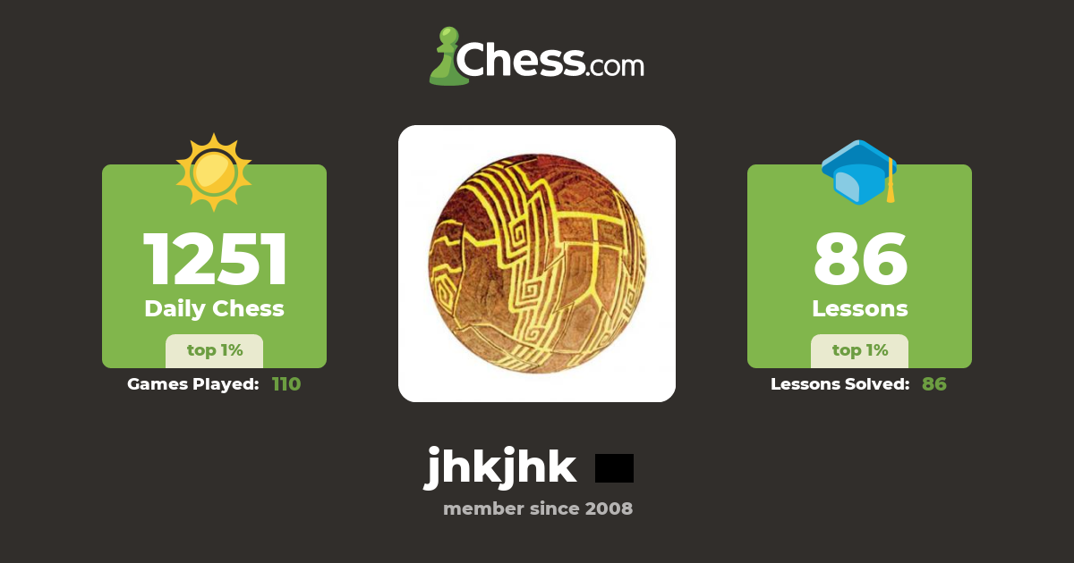 jhkjhk - Chess Profile - Chess.com