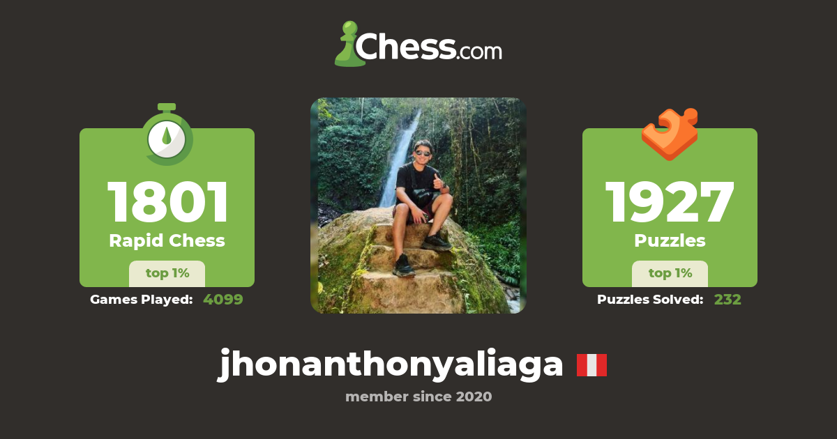 jhon anthony aliaga armas (jhonanthonyaliaga) - Chess Profile - Chess.com