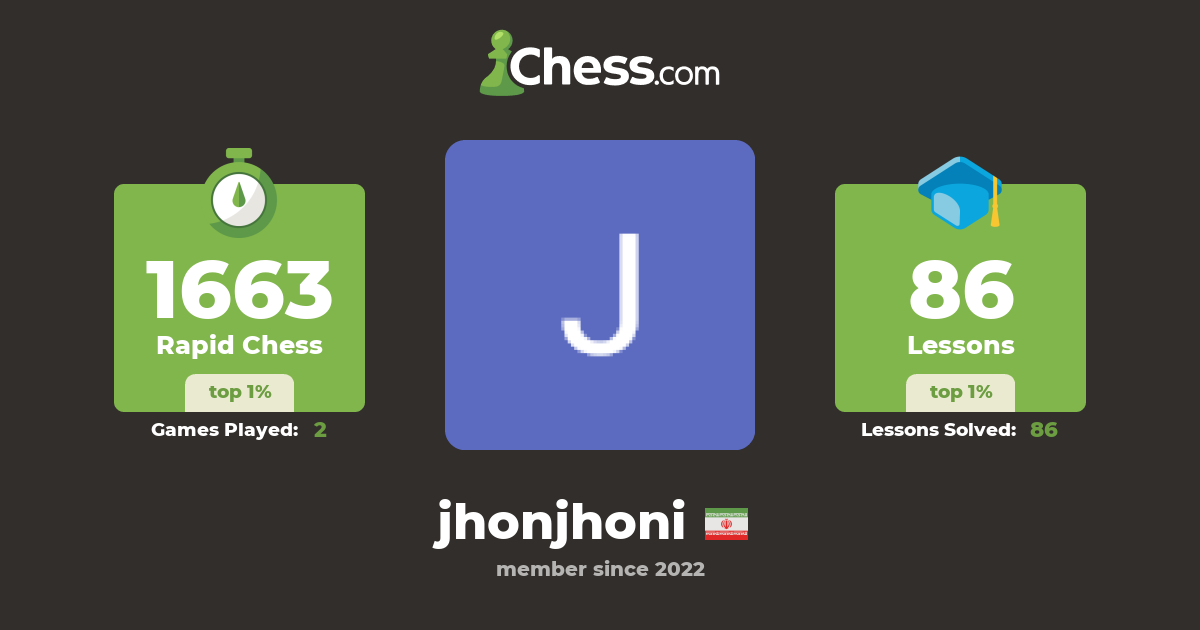 Jhon Jhoni (jhonjhoni) - Chess Profile - Chess.com