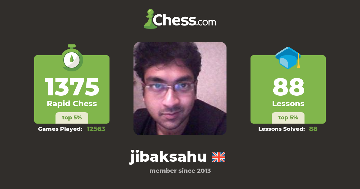 Jibak Sahu (jibaksahu) - Chess Profile - Chess.com