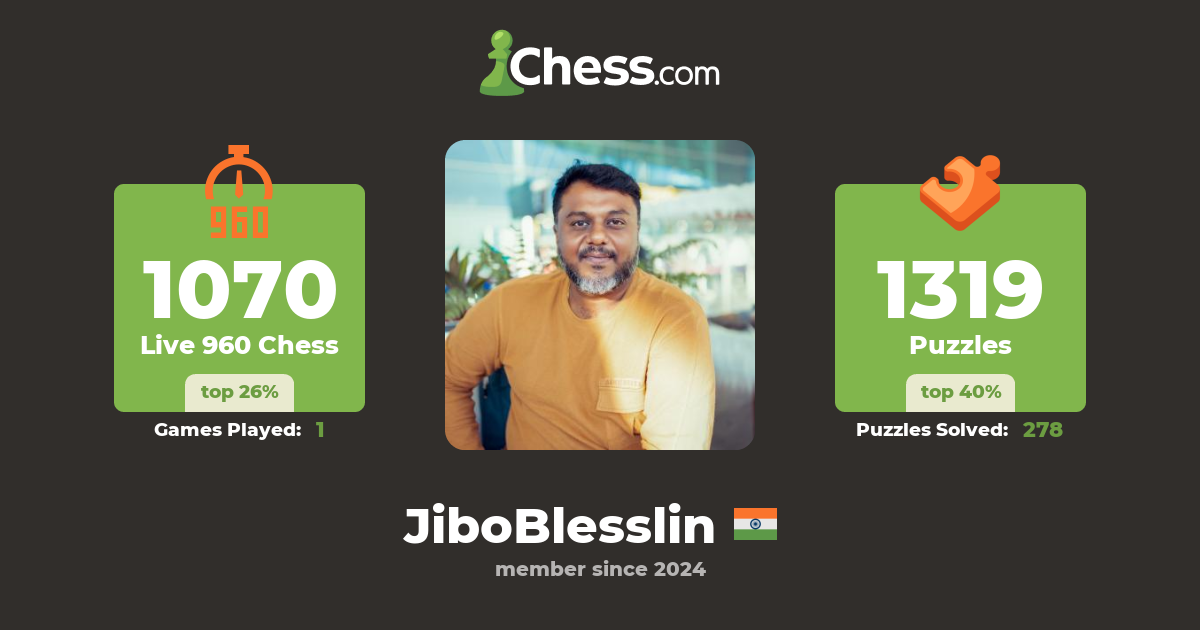 Jibo Blesslin (JiboBlesslin) - Chess Profile - Chess.com