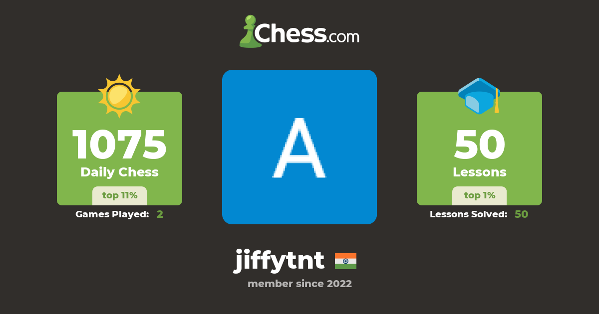 Ashlin Shibu (jiffytnt) - Chess Profile - Chess.com
