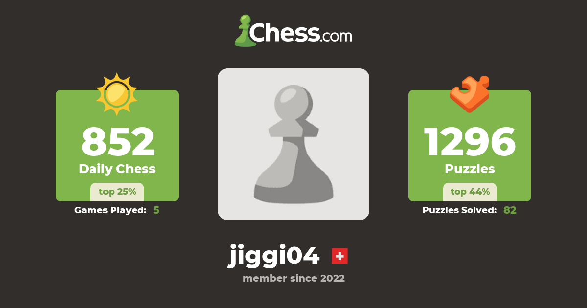 jiggi04 - Chess Profile - Chess.com