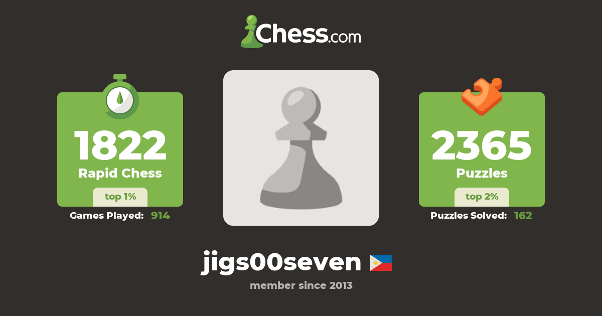 joseph ignacio (jigs00seven) - Chess Profile - Chess.com