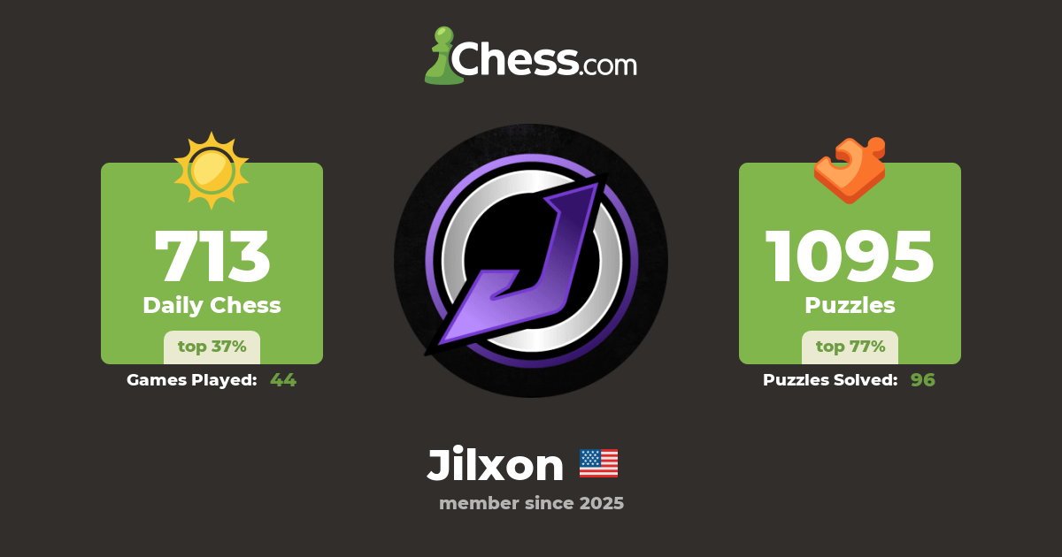 Jimmy Hamlin (Jilxon) - Chess Profile - Chess.com