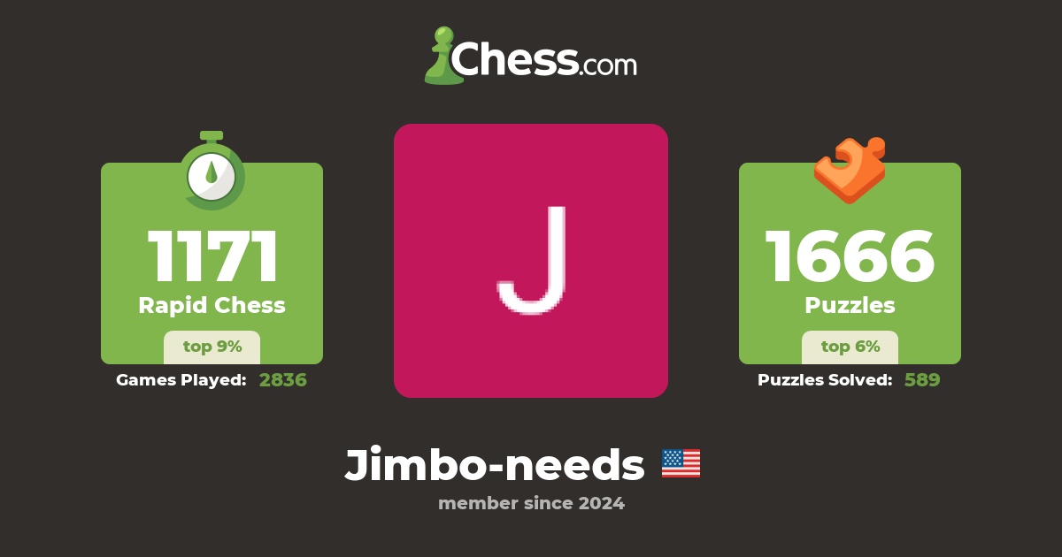 Jimbo (Jimbo-needs) - Chess Profile - Chess.com