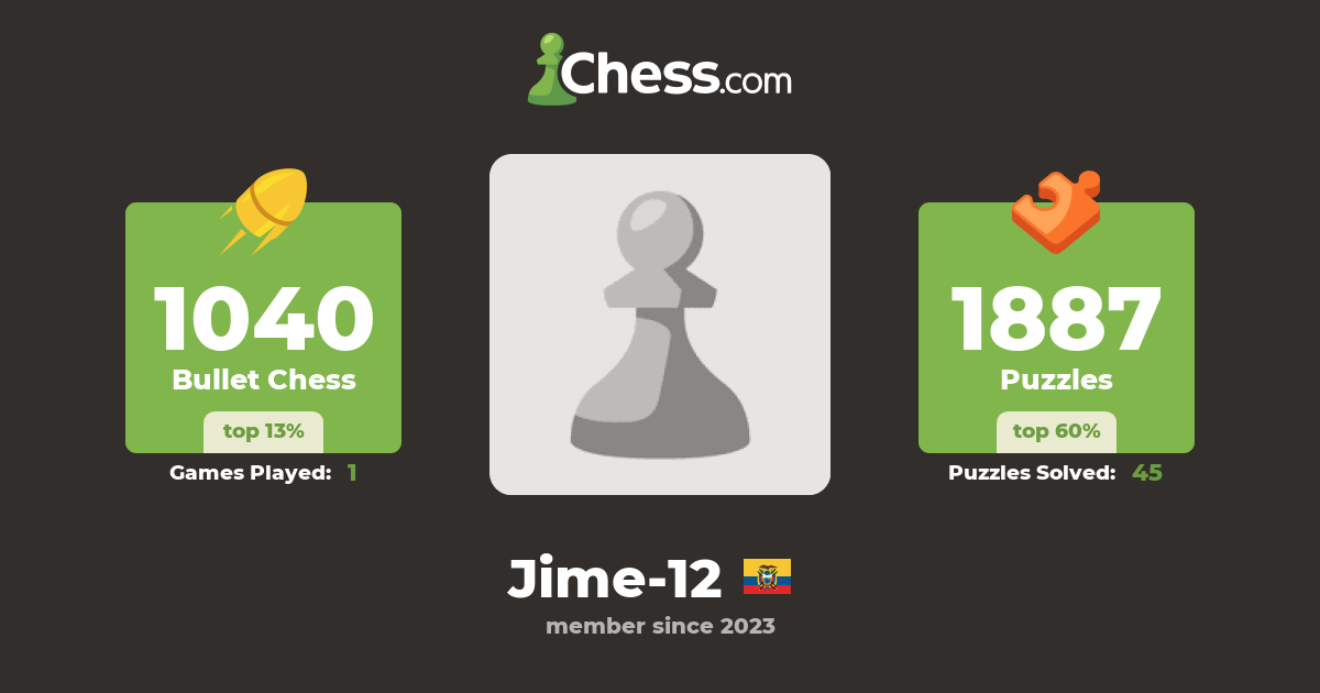 Jime-12 - Chess Profile - Chess.com