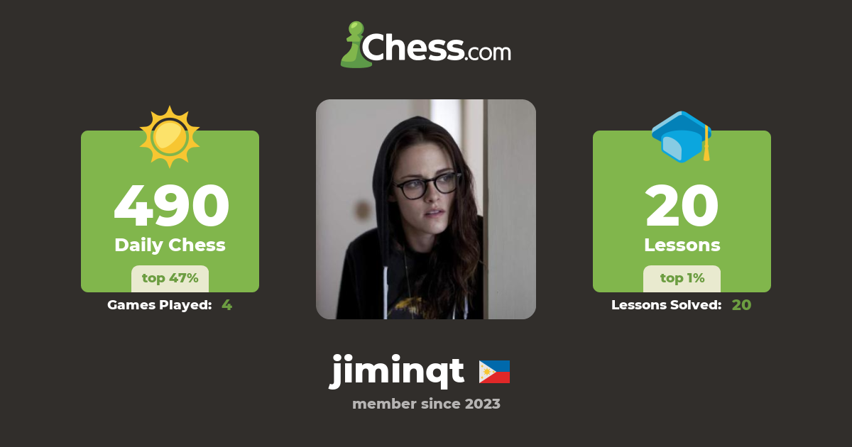 Min Min (jiminqt) - Chess Profile - Chess.com